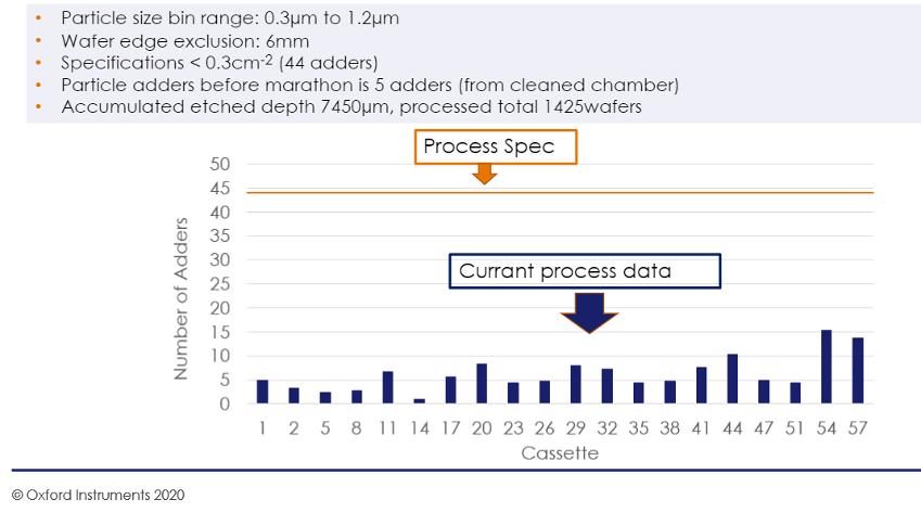 There are ways to optimize the VCSEL process.... - iNEWS