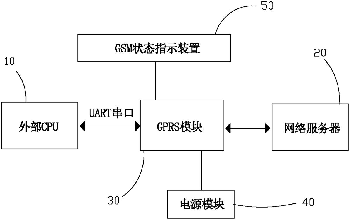 What are the advantages of the GPRS transmission module in the IoT ...