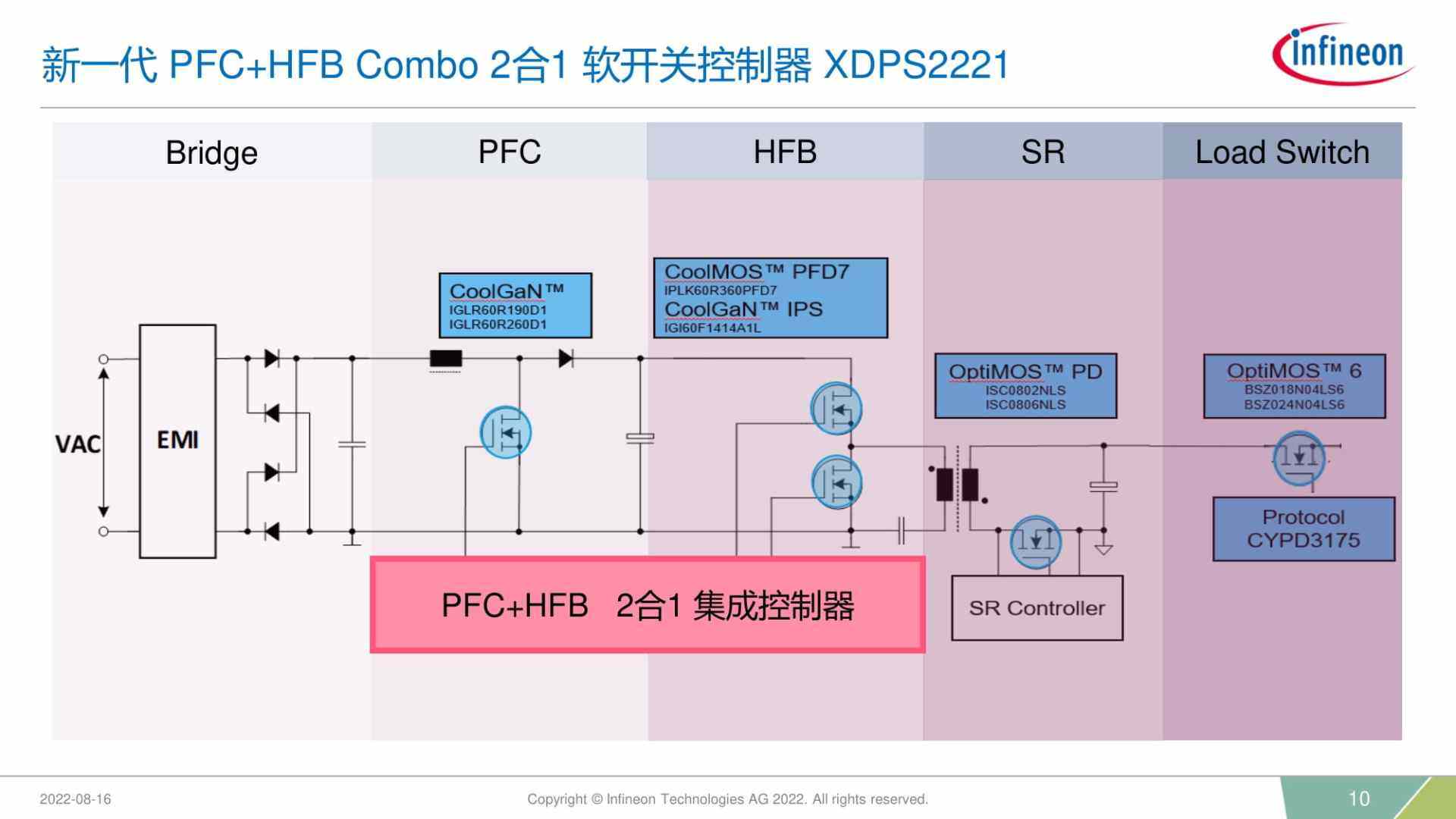 Infineon launches two-in-one controller XDPS2201, which integrates PFC ...