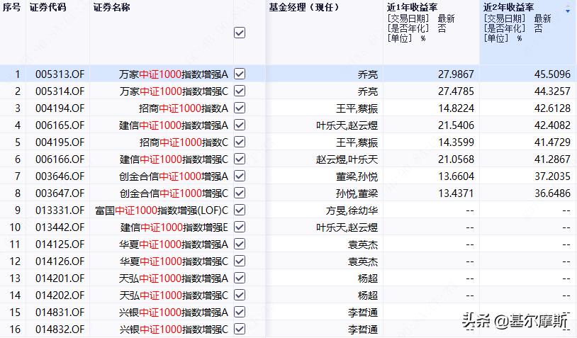 Apart from Li Haiwei, Li Xiaowei, and Sheng Fengyan, who else is a big ...