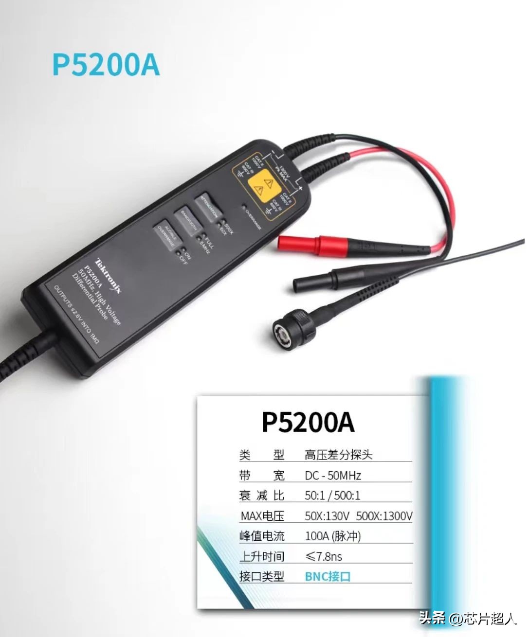 How to accurately grasp the CAN bus signal of the car? Got it - iMedia