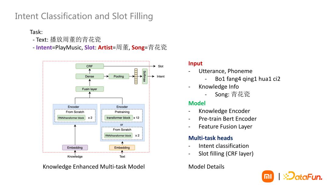 Application of NLP Technology in Xiaomi Voice Assistant - iMedia