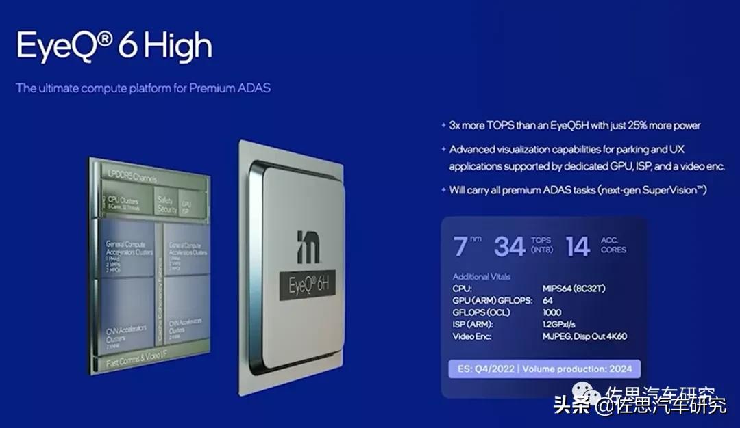 Mobileye EyeQ6 series in-depth analysis - iNEWS