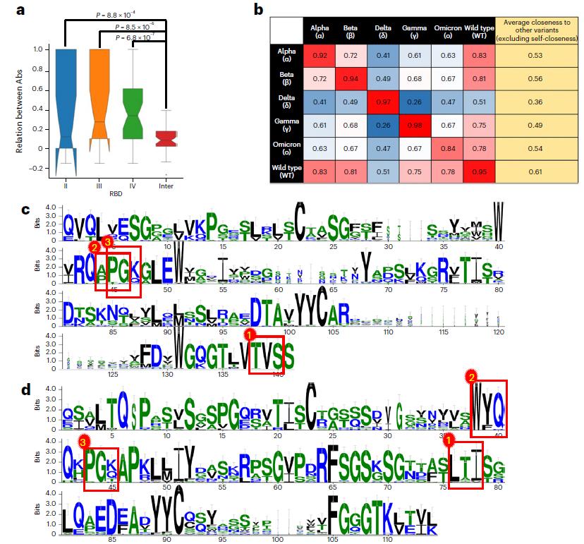 Nature Machine Intelligence - iMedia