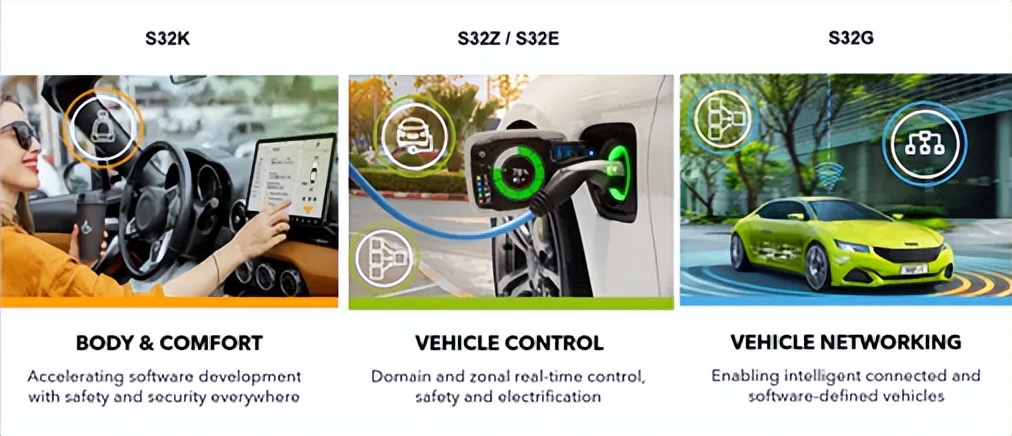 What it means to extend the NXP S32 automotive platform with a real ...