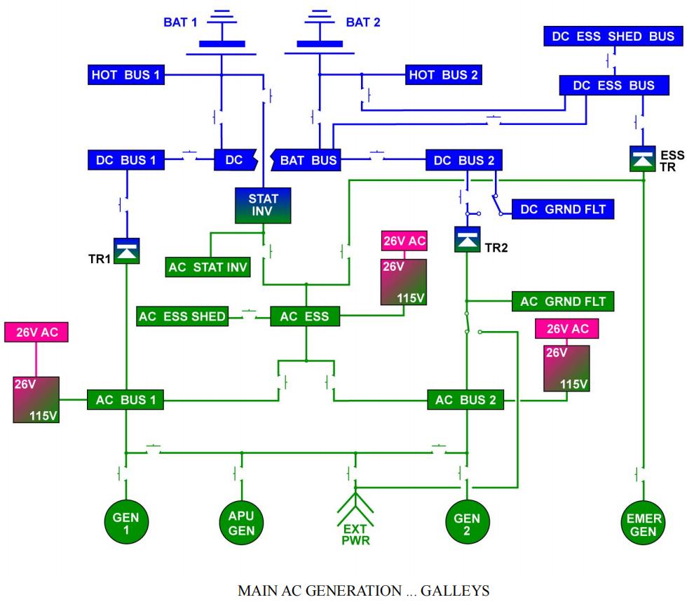 Aircraft Power Systems - Overview - iMedia