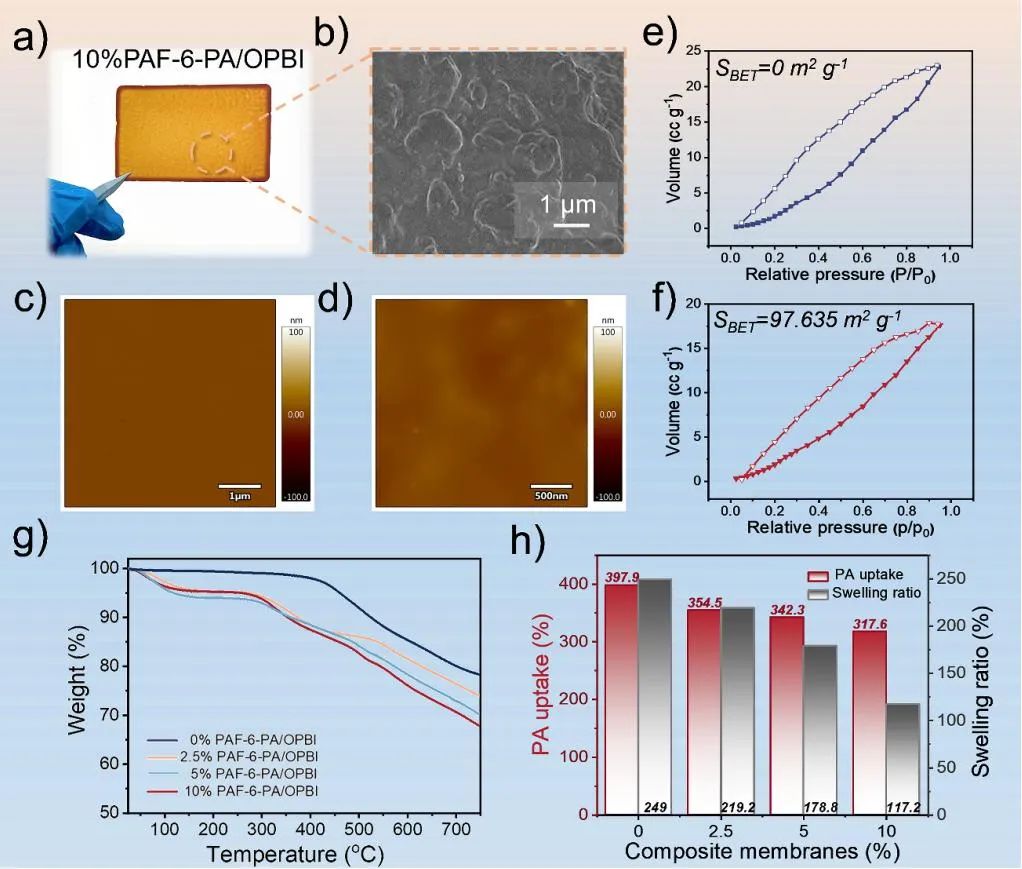 The latest achievements of Zhu Guangshan/Hu Wei/Lu Yunfeng and others ...