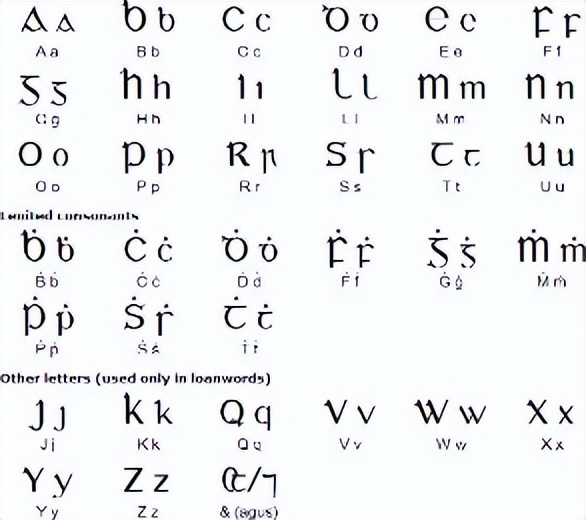 How did Scottish Gaelic replace Pictish? - iNEWS