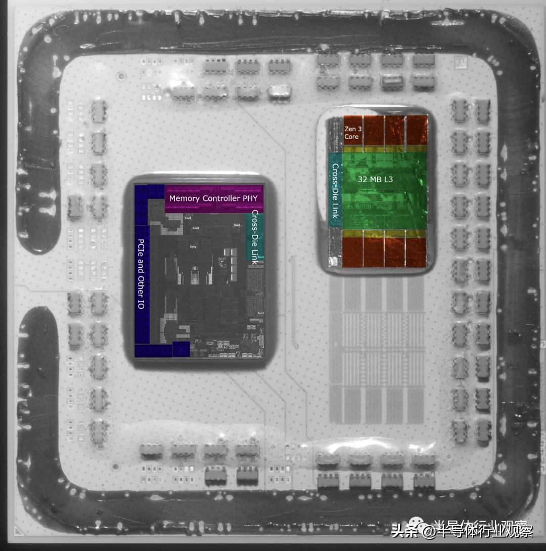 Chiplet Comparison of Intel and AMD - iNEWS