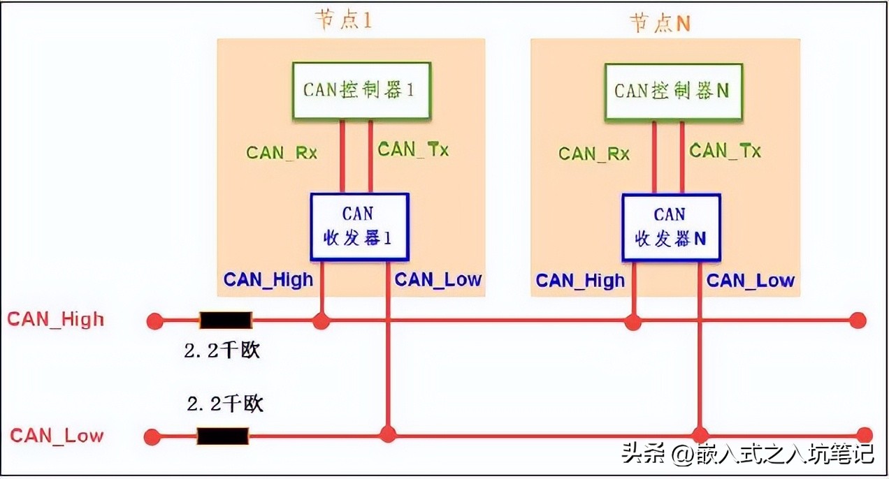 Communication Protocol: Structure and Communication Implementation of ...