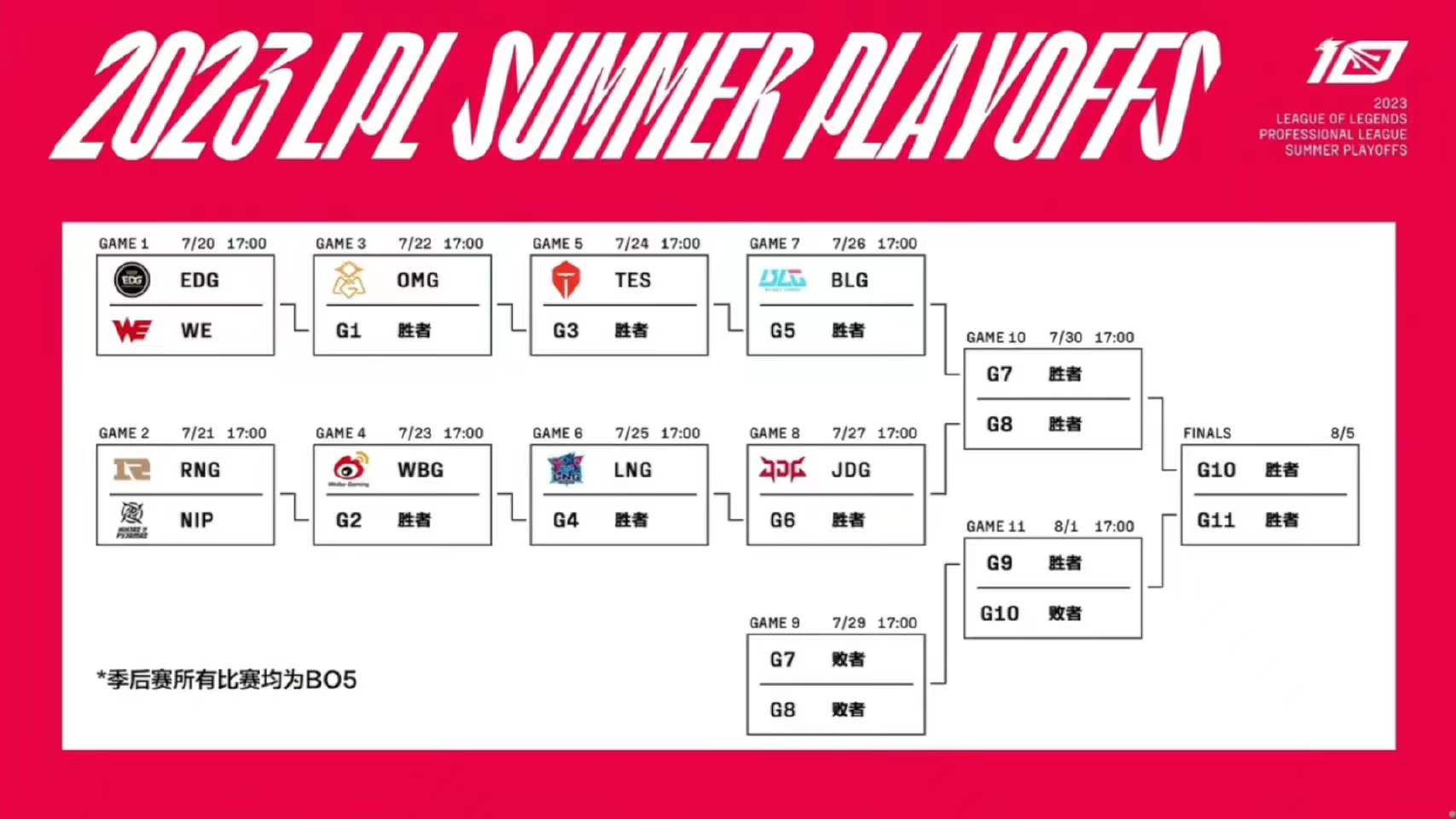 網友票選LPL常規賽最佳陣容，JDG和BLG包攬前二陣，Xun拿下MVP - 頭條匯