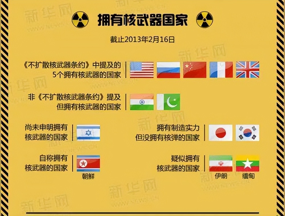 The global landscape of nuclear weapons, an inventory of the world's ...