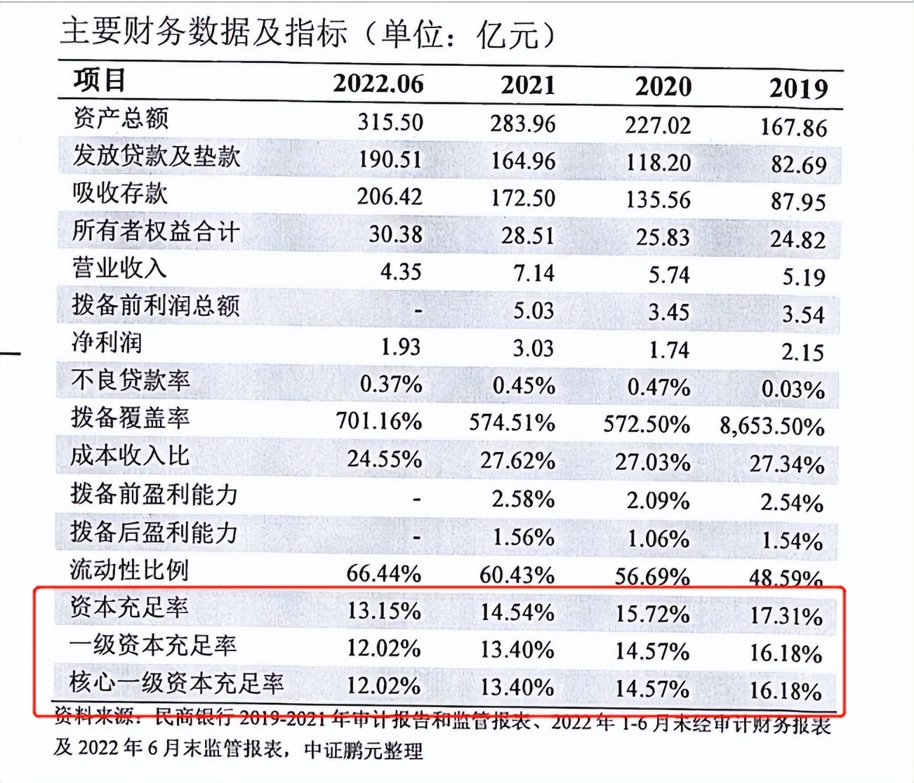 The differentiation of private banks has intensified, the "pioneer ...