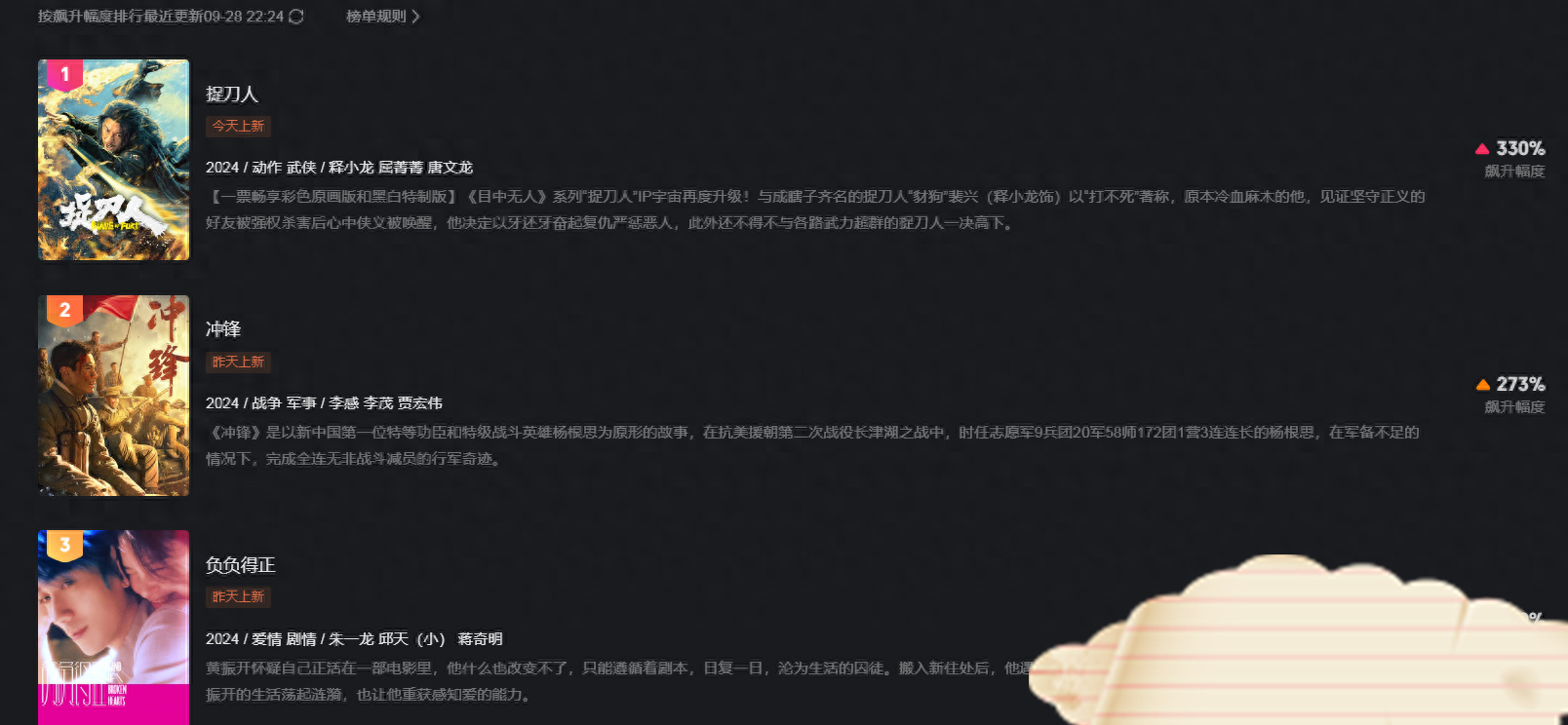 Shi Xiaolong won the game, successfully copied Xie Miao's successful model, and his new film won ...