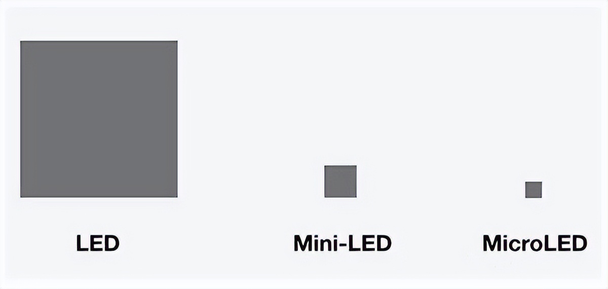 Samsung is developing MicroLED panels for smart watches, will Apple ...