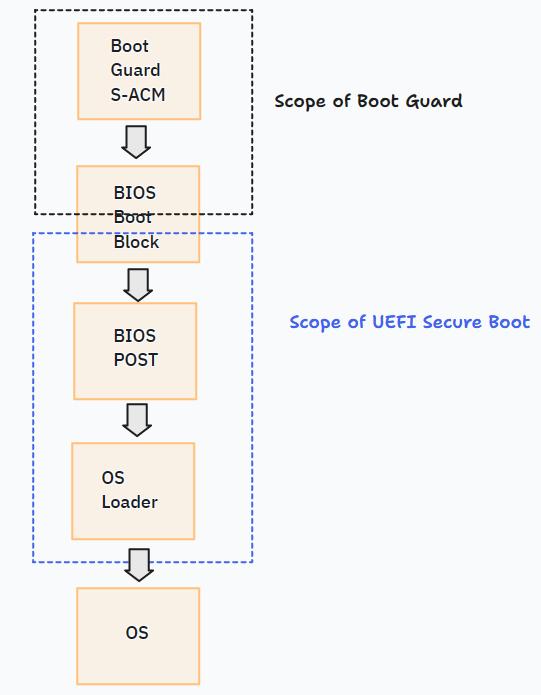 Intel Boot Guard - 頭條匯