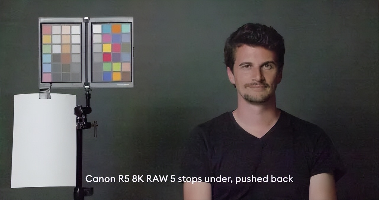 Lab Test: Canon EOS R5 Rolling Shutter/Dynamic Range/Tolerance - iMedia