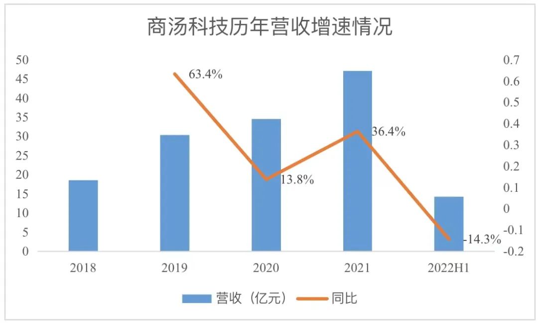 The market value has shrunk by 250 billion. What is the value of ...