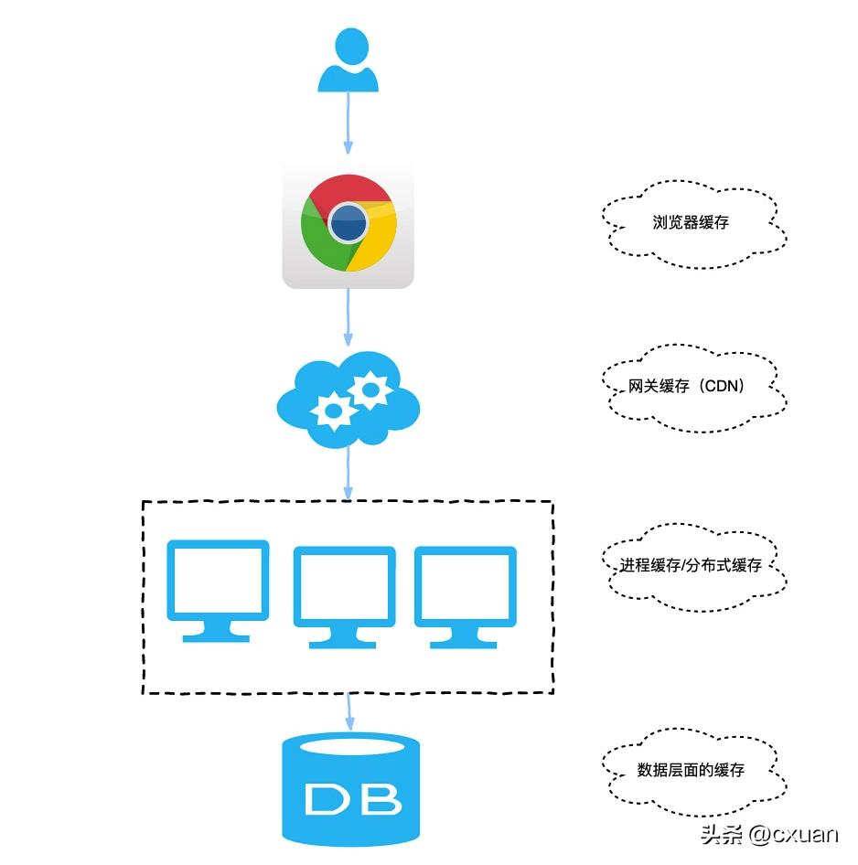 Solutions for Redis Caching - iNEWS