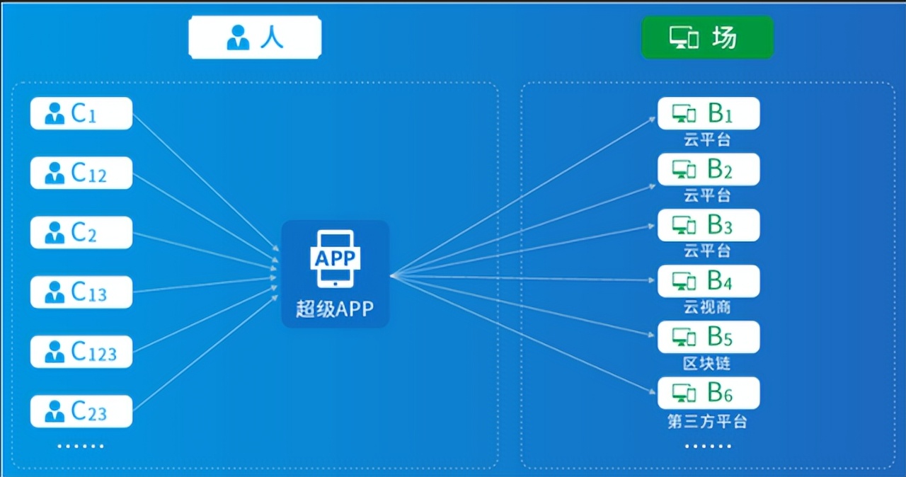 Money-making APP Super Cloud - iMedia