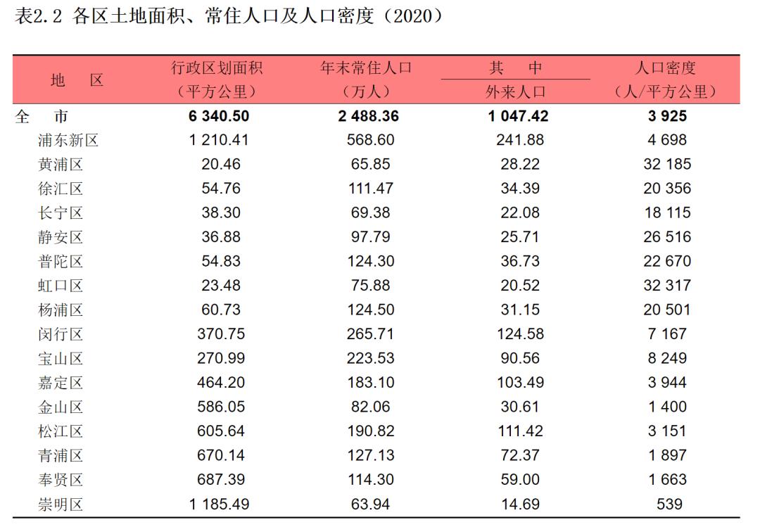 Shanghai, why is it so important? - iNEWS