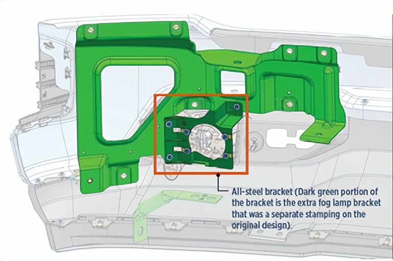 Structural bumper bracket composite materials gathered - iNEWS