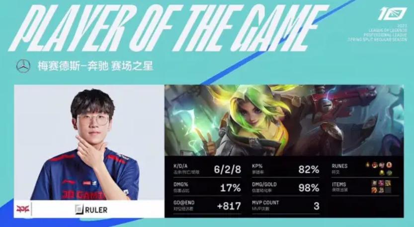 Ah Shui was also killed!Why is LPL, which has always been rich in ads, so stretched? Is it ...