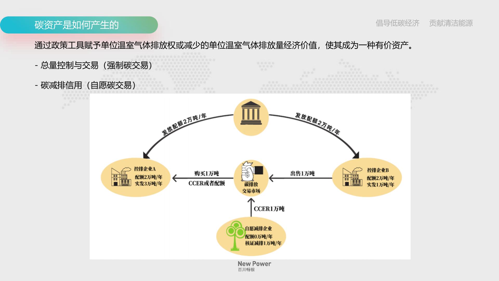 Carbon asset development and management of biogas utilization projects ...