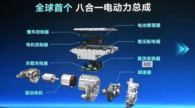BYD Wulin Cheats Xiaoyun 1.5L high-efficiency engine, eight-in-one ...