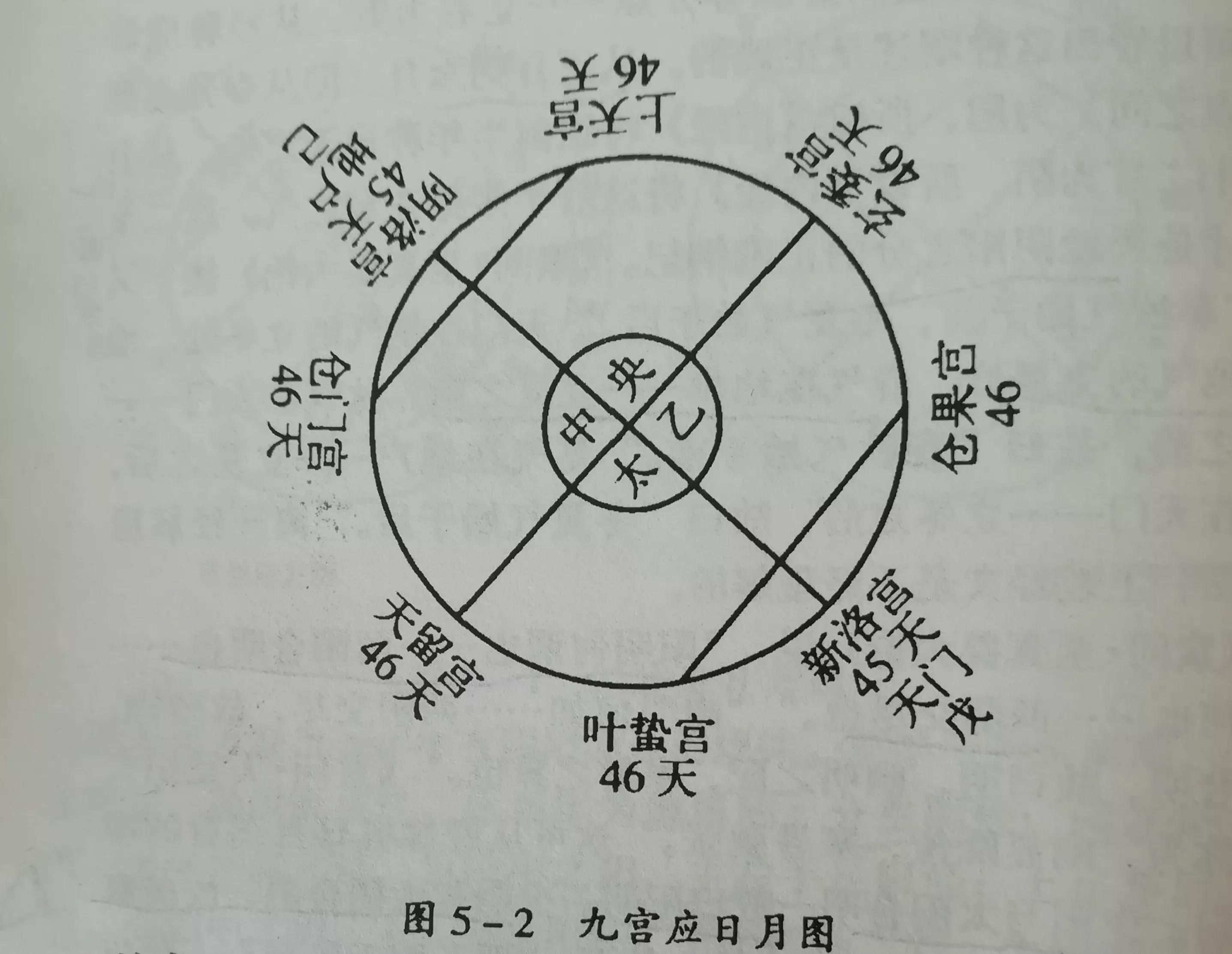 Spring and Autumn Ancient Changes: Eight Winds Respond to Eight ...