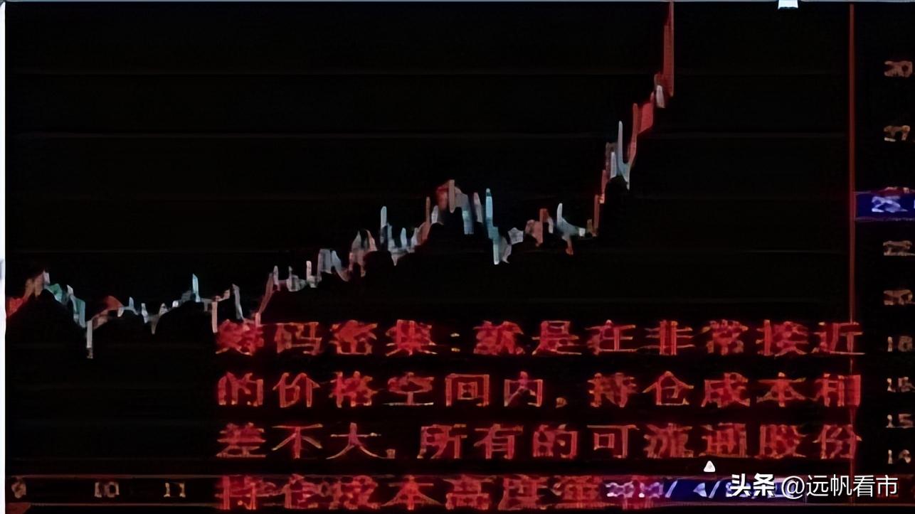 How to judge the support point of the stock price on the day, the "chip ...