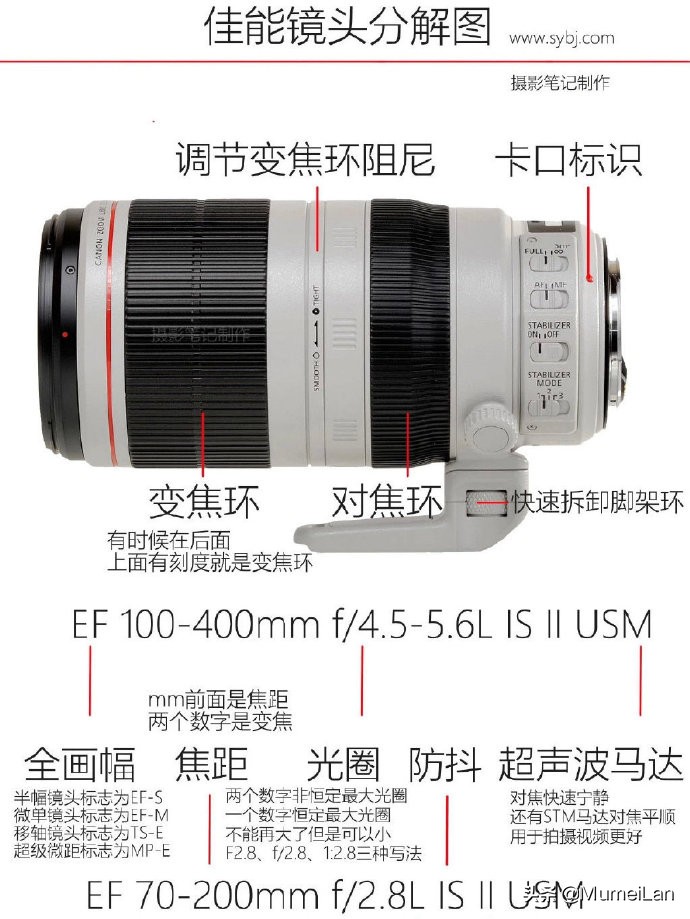 How to use the three major brands of camera / SLR / mirrorless lens?Get ...