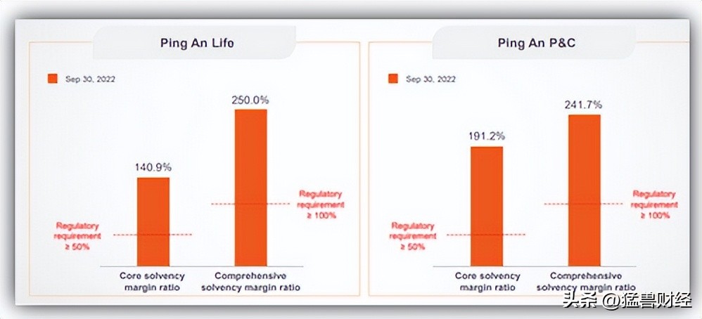 China's Ping An is close to bottoming out - iNEWS