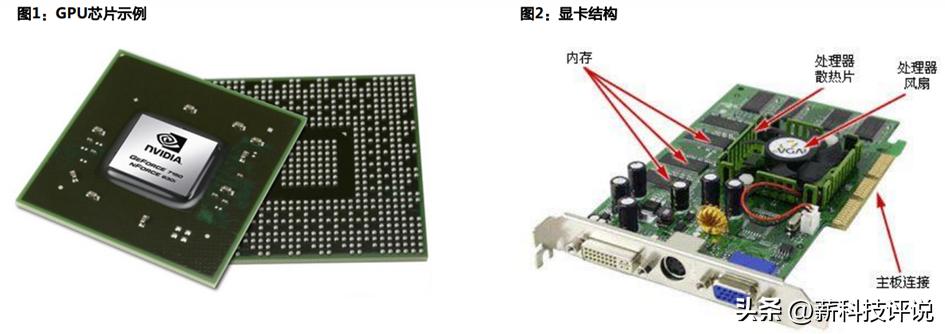 The Rise of GPU Technology: The Dual Power of Intelligent Computing and ...