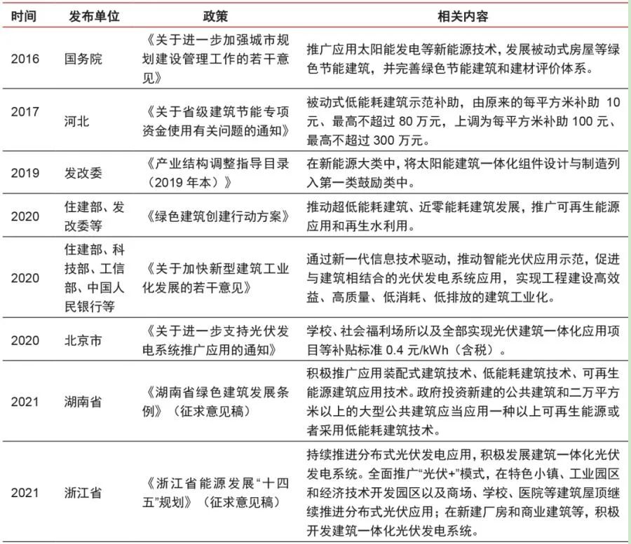 BIPV fire, leading companies deserve attention - iNEWS