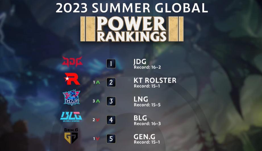 The LPL Summer Finals is approaching, LNG faces the ultimate king JDG, Zika finds the secret to ...