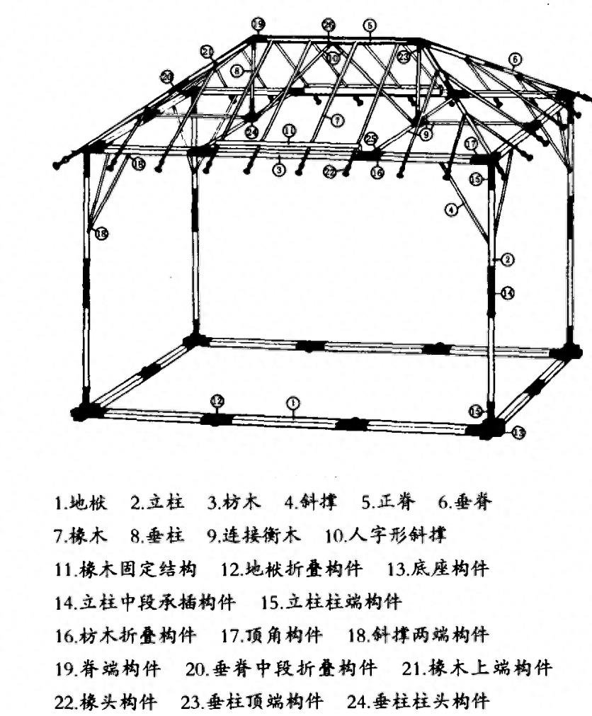 Cultural Expo Calendar: It turns out that camping equipment existed in ...