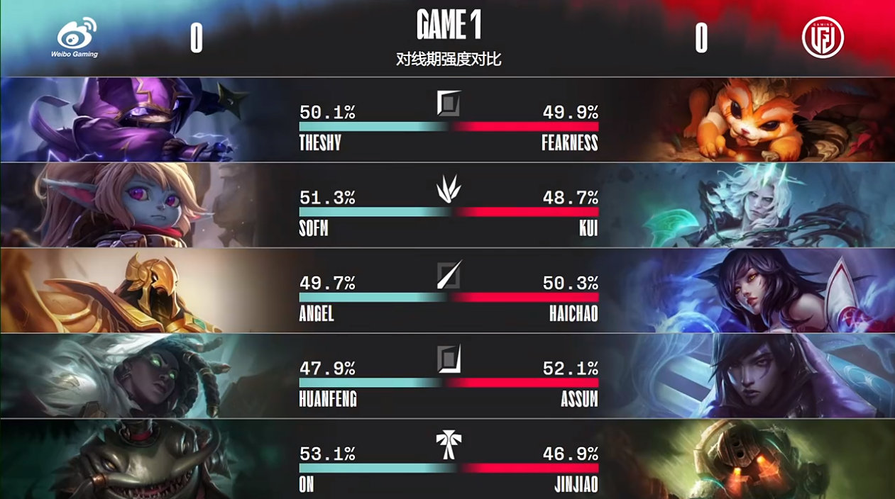 曬哥和煥峰全程帶飛！面對WBG，LGD連當水鬼的資格都沒有 - 頭條匯