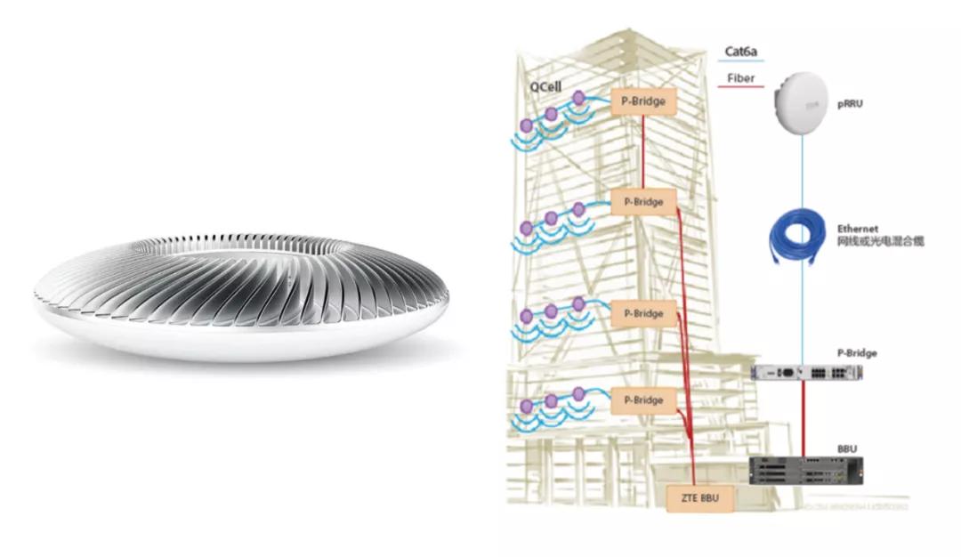 5G small base station, about to take off - iNEWS
