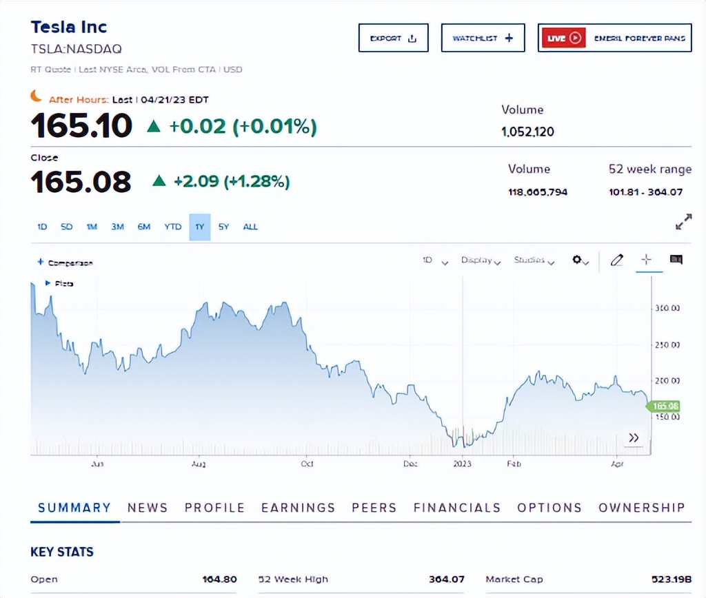 Tesla's market value bubble is bursting - iMedia