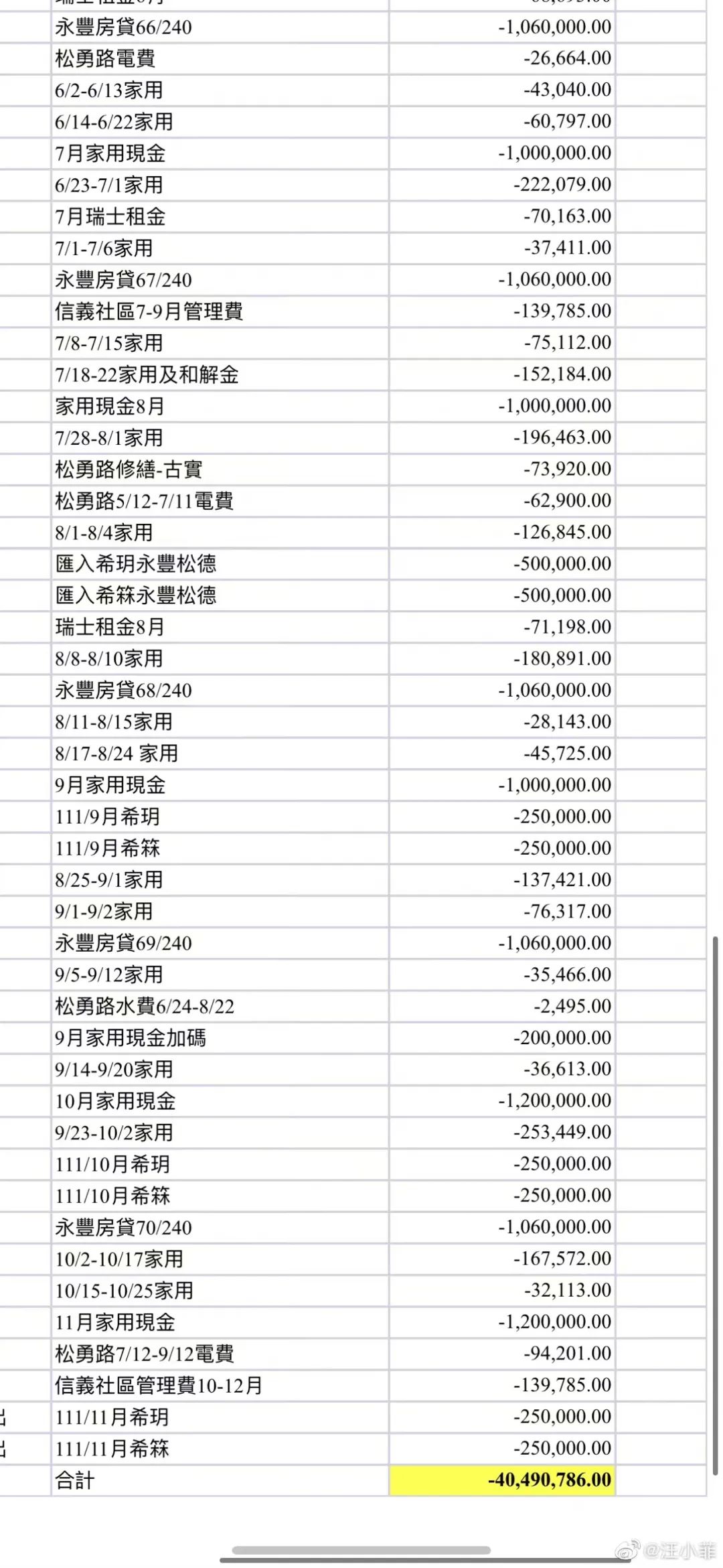 Sheng Meng, Wang Xiaofei and a dozen big melons of size S are all here ...