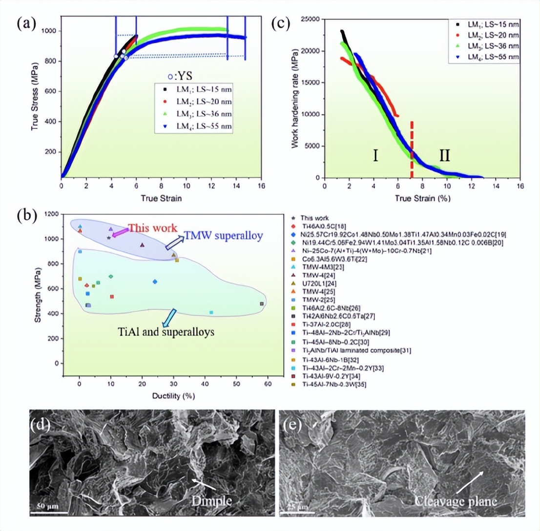 Top Journal of Northwestern Polytechnical University Materials: Large ...
