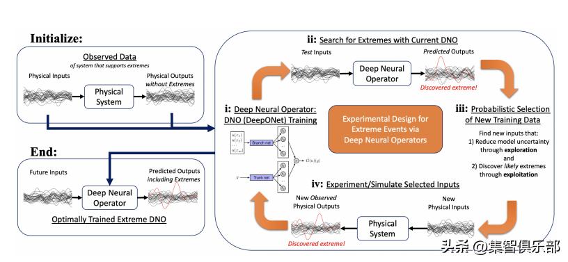 Nat. Comput. Sci.: A Machine Learning Algorithm for Predicting ...
