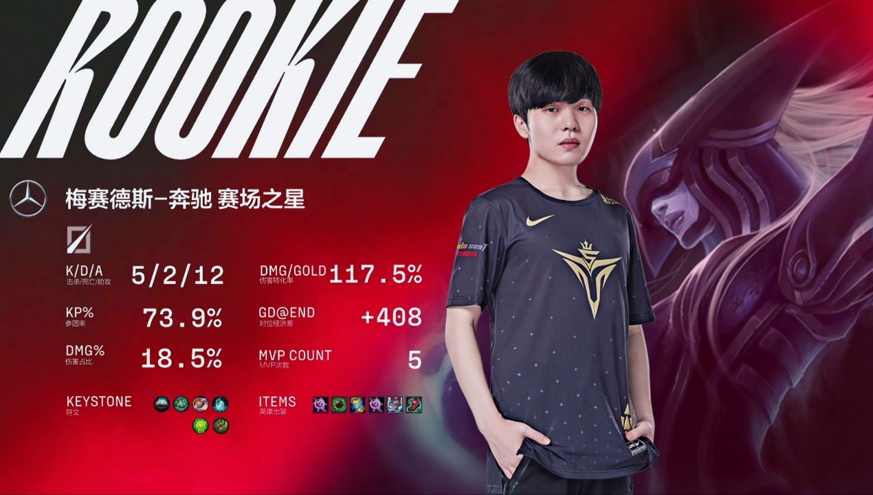 Rookie完美進場，Bin連續犯病！BLG前期優勢開局，中期慘遭翻盤 - 資訊咖