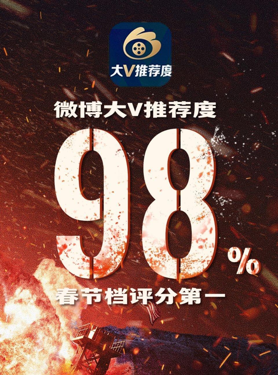 "Shuimen Bridge of Changjin Lake" scored the first in the Spring ...