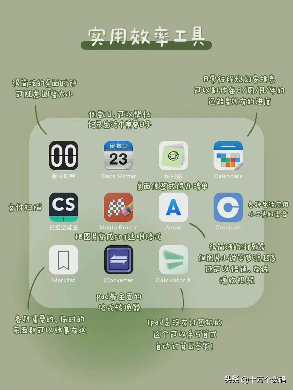 How to equip learning iPad?Super practical app list, accessories ...