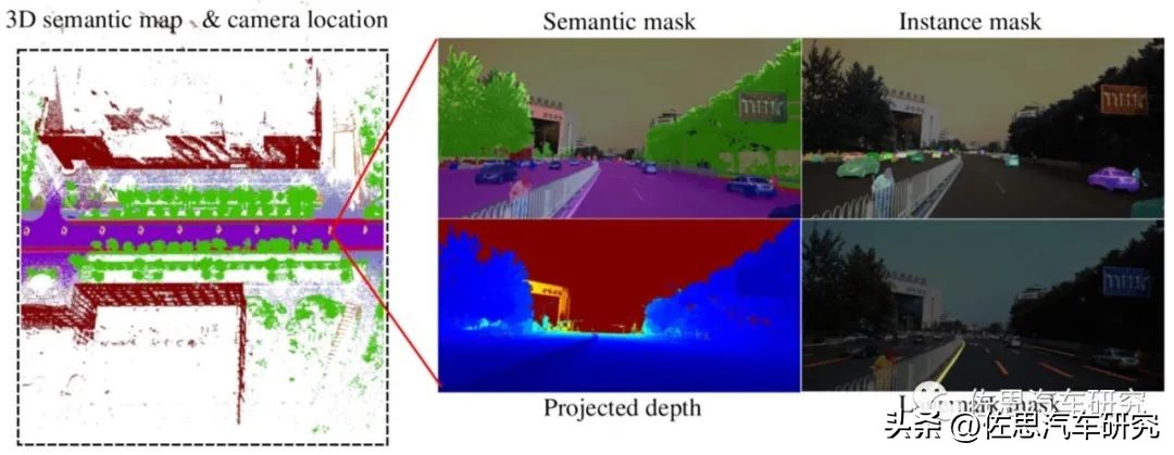 Ten million RMB-level collection vehicle, Baidu dataset ApolloScape ...