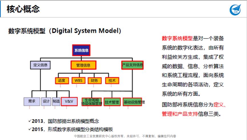 Digital Engineering and American Digital Engineering Strategy - iNEWS