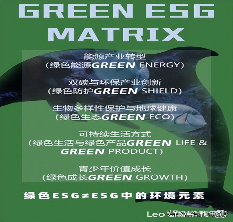 The synergistic ecology of green ESG - the legislative frontier of ...