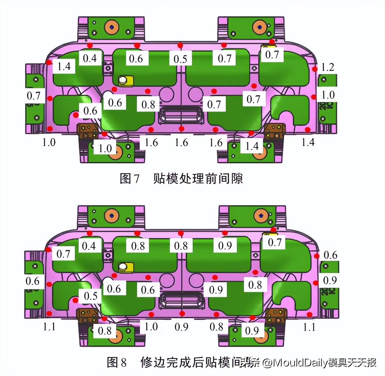 Study on the sticking degree of automobile edge trimming process parts ...